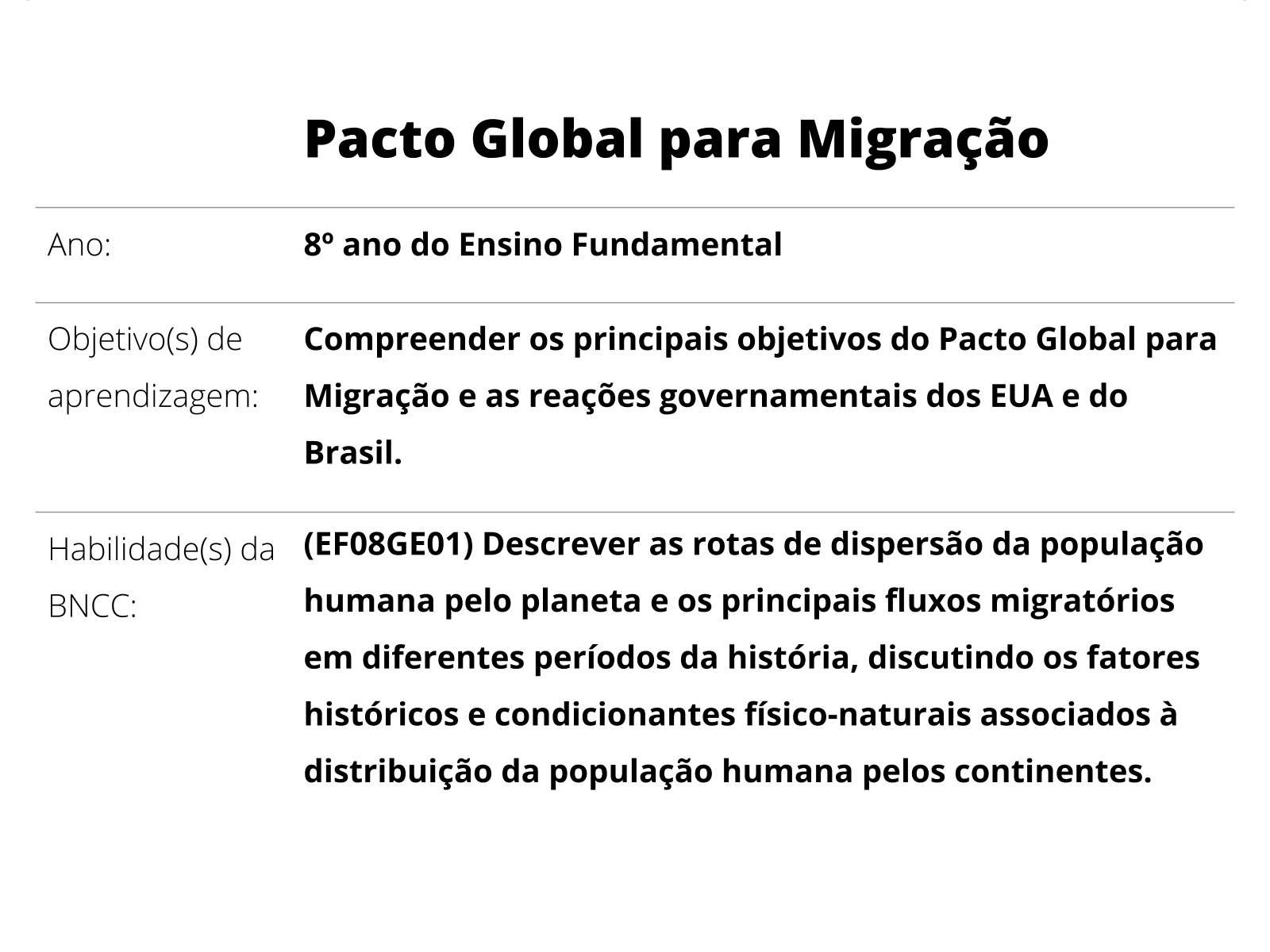 Pacto Global para Migração - Planos de aula - 8º ano – Geografia Pacto Global para Migração - Planos de aula - 8º ano – Geografia