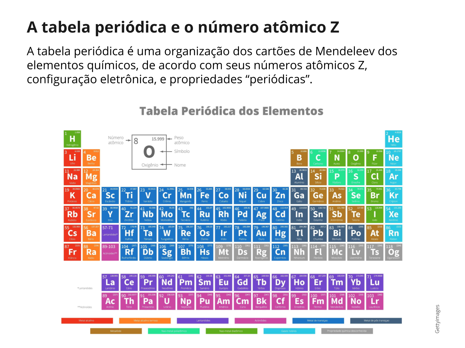 Número atômico Z e a tabela periódica - Planos de aula - 9º ano - Ciências