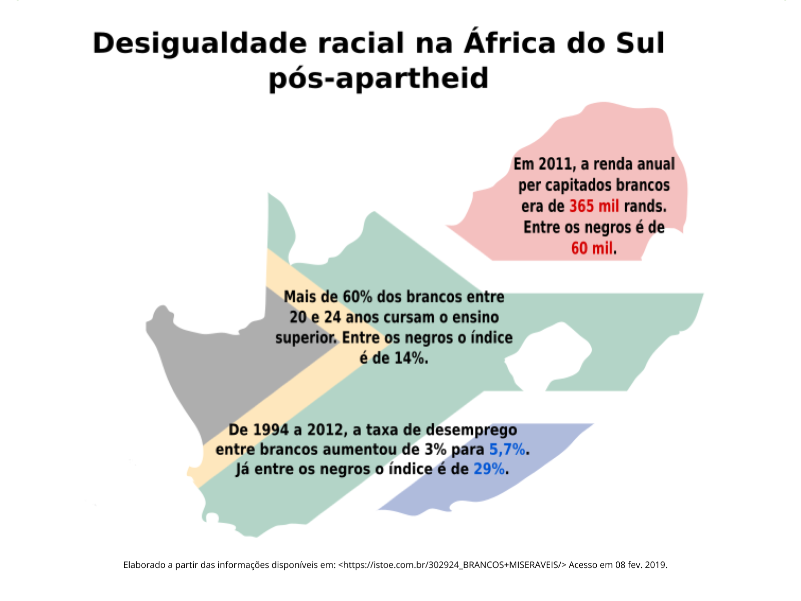 Violência racial e o Apartheid - Planos de aula - 8º ano - Geografia