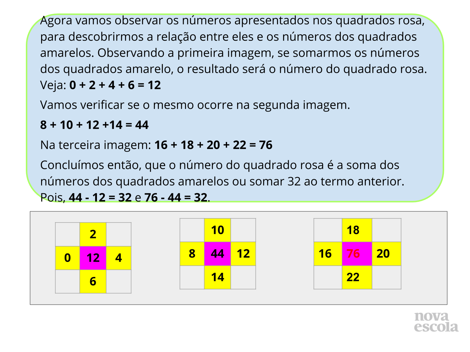 Regularidades em sequências numéricas - Planos de aula - 5° ano