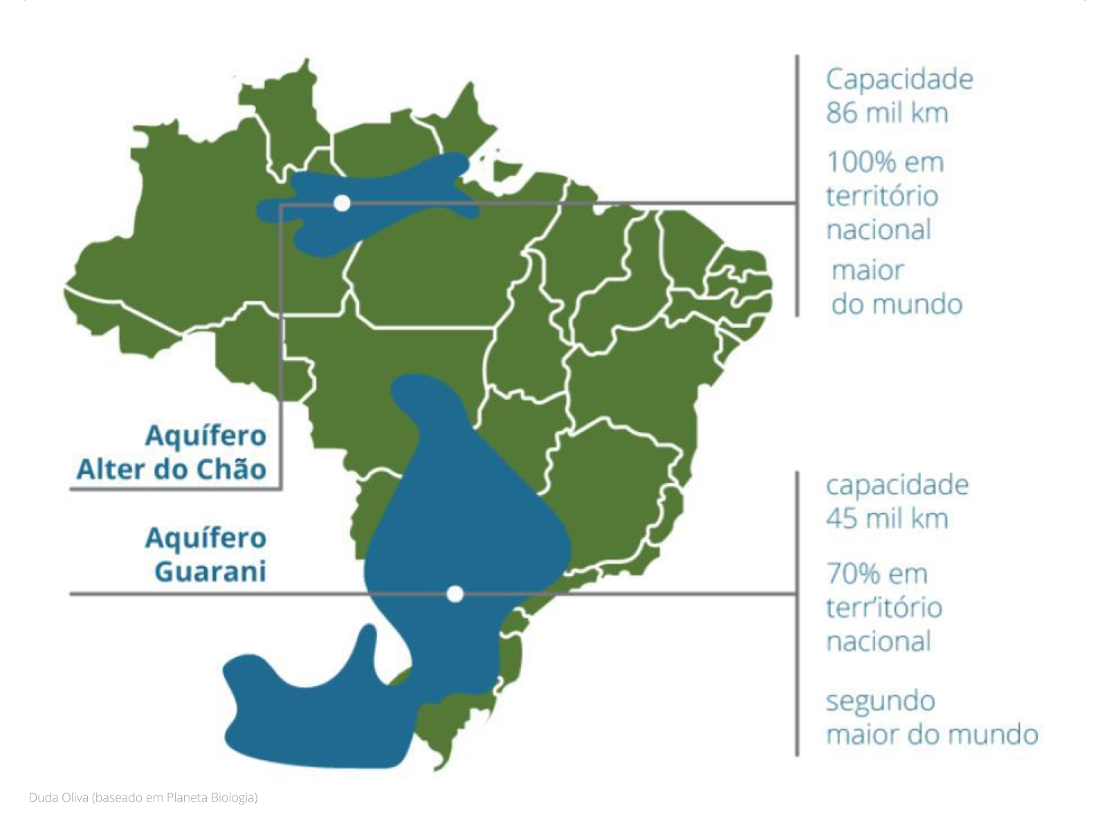 Formação, localização e usos de aquíferos no Brasil: representações em ...