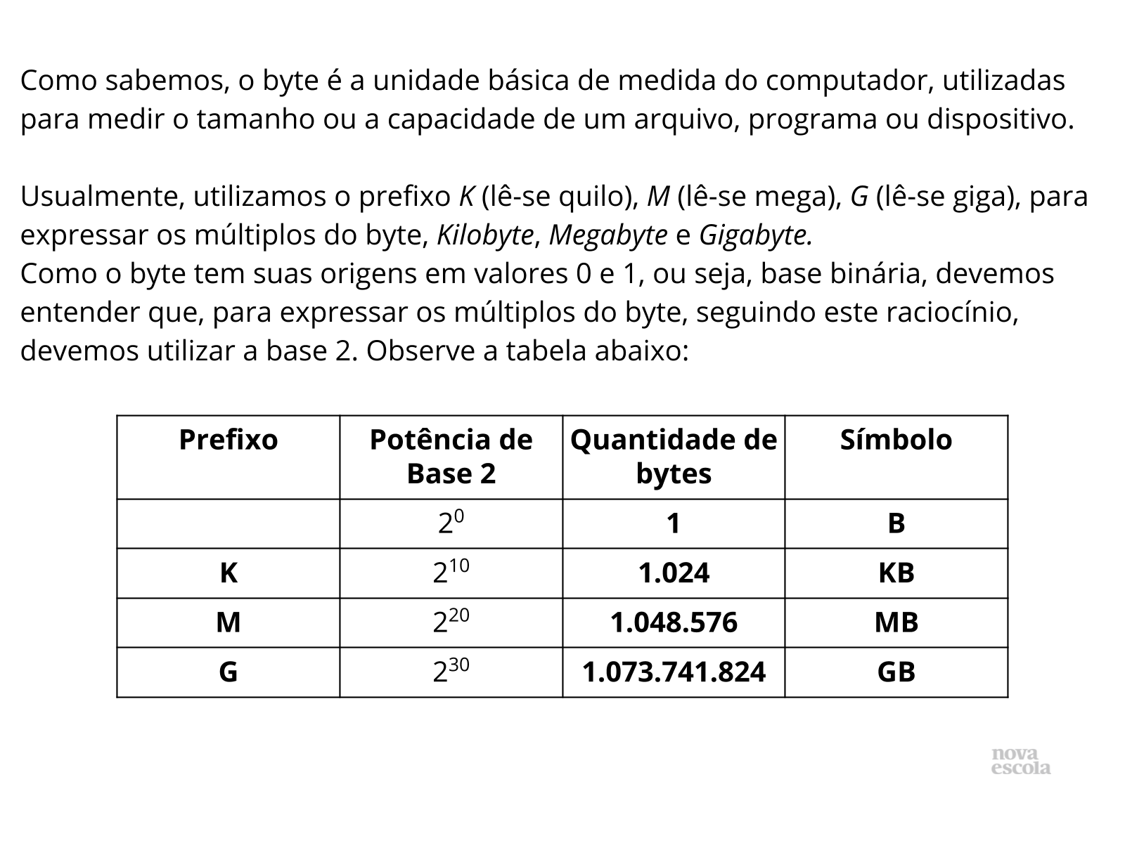 Múltiplos do Byte - Planos de Aula - 9º Ano