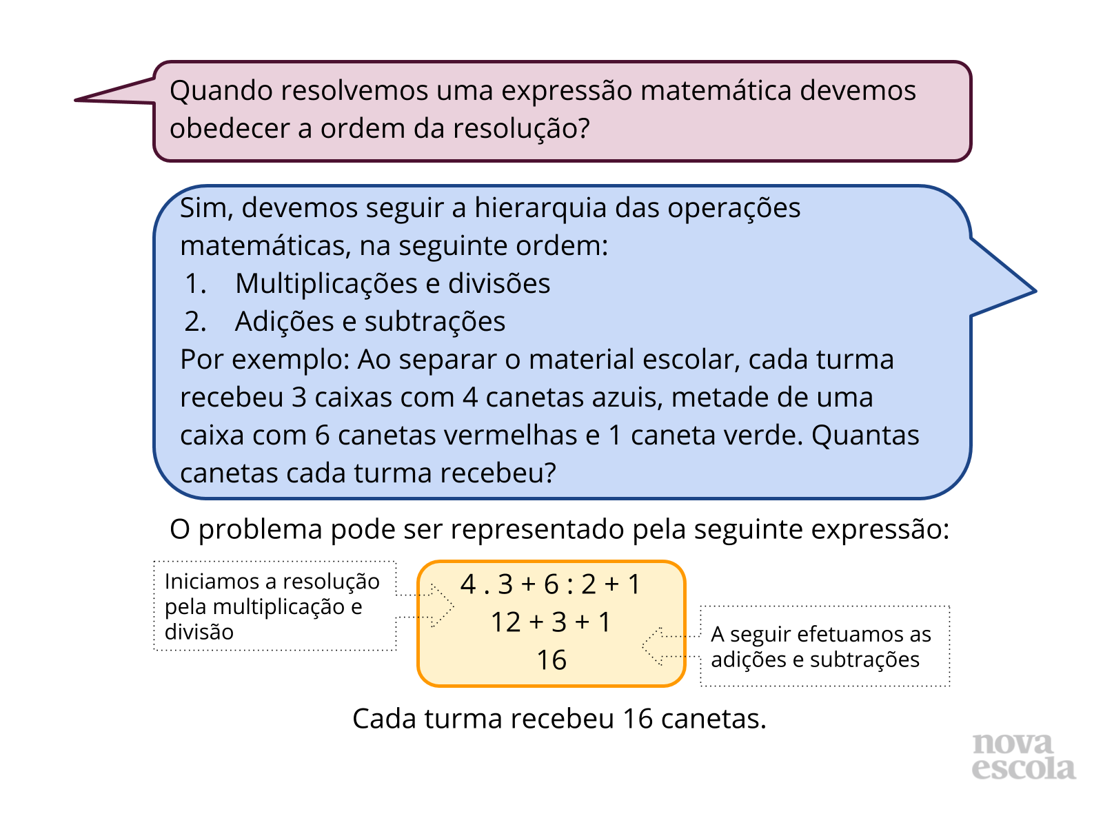 Reconhecer a ordem na resolução das operações em escritas aritméticas ...