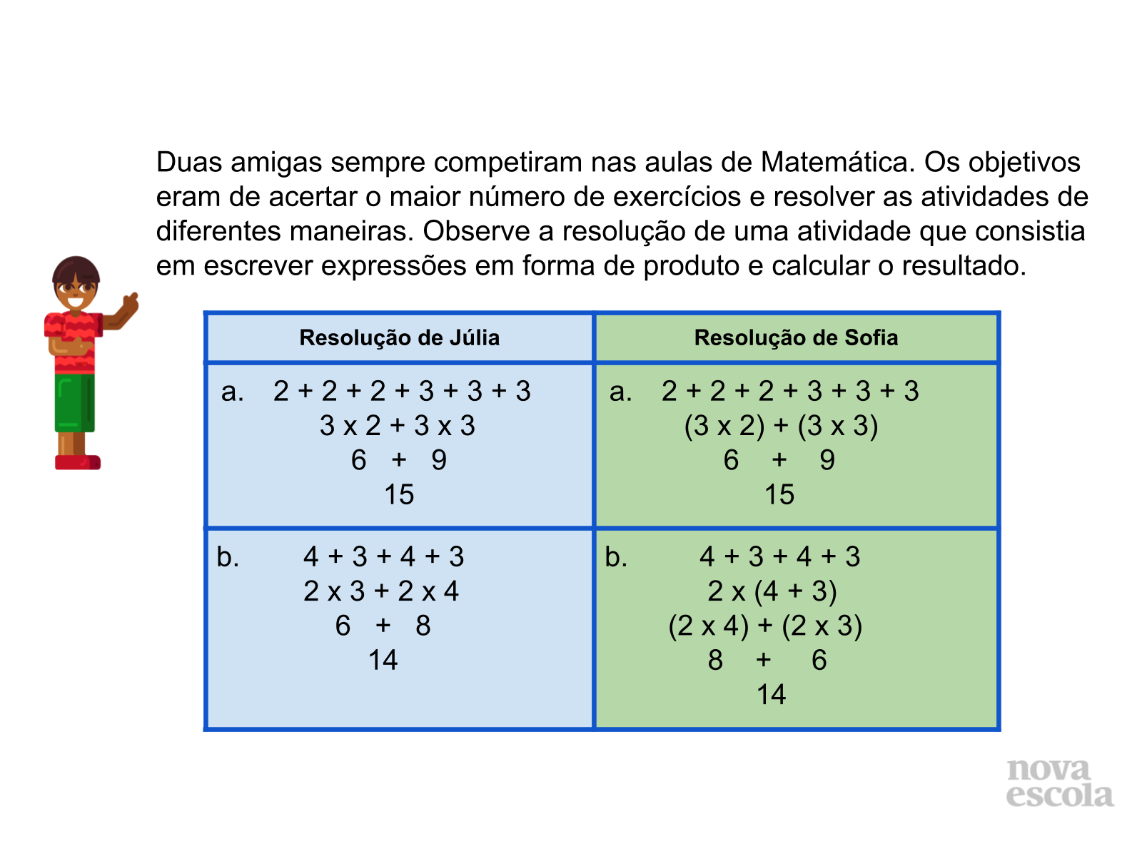 Caminhos Para A Regra Da Propriedade Distributiva Da Multiplicação Em