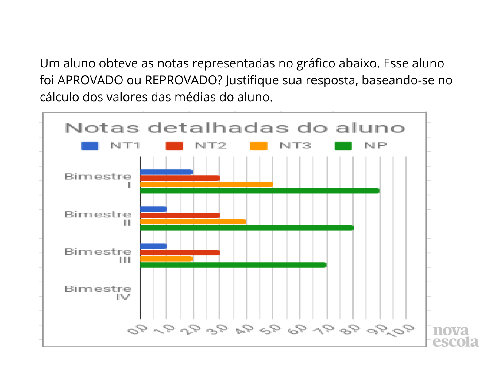 Gráfico De Moda Media Mediana