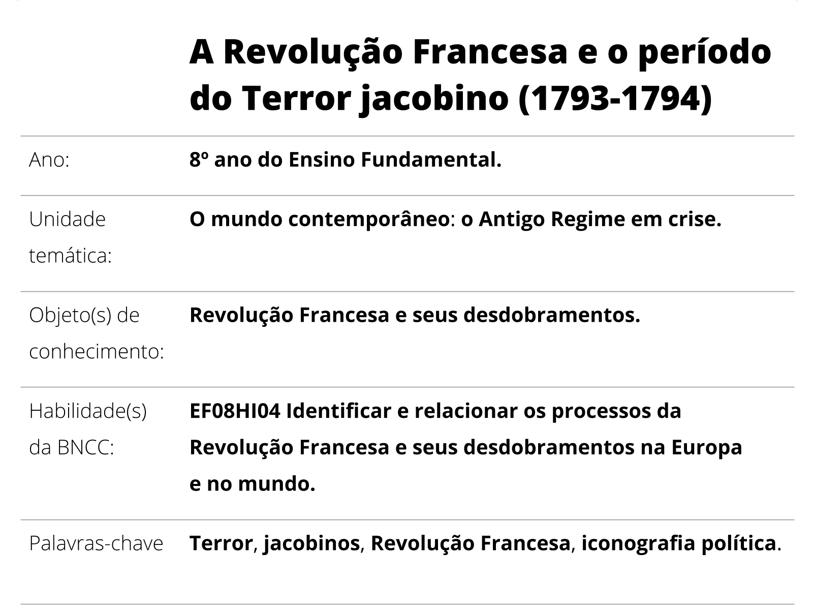 Plano de aula - 8º ano - A Revolução Francesa e o período do Terror ...
