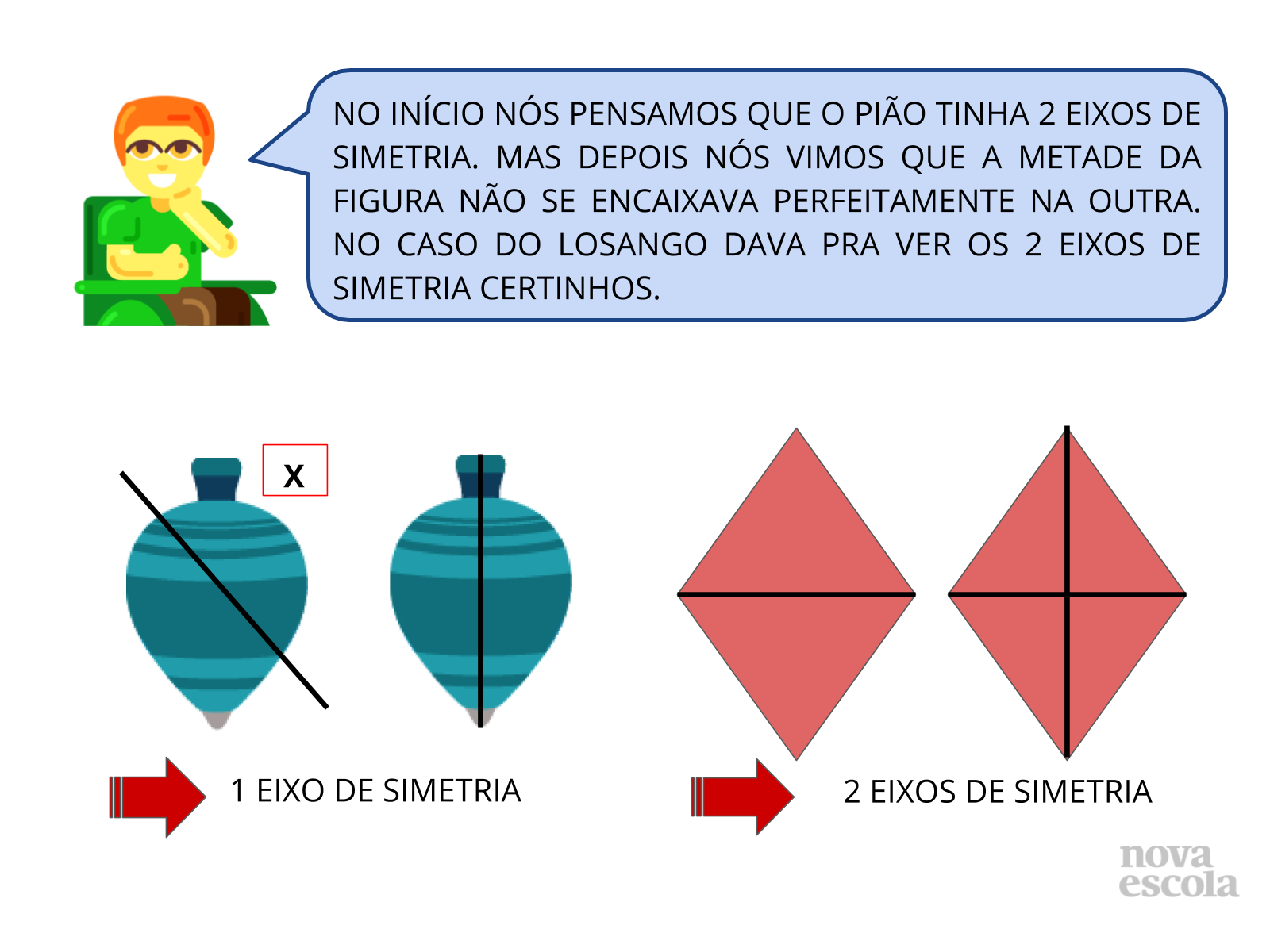 Simetria: identificando e construindo! - Planos de aula - 3º ano