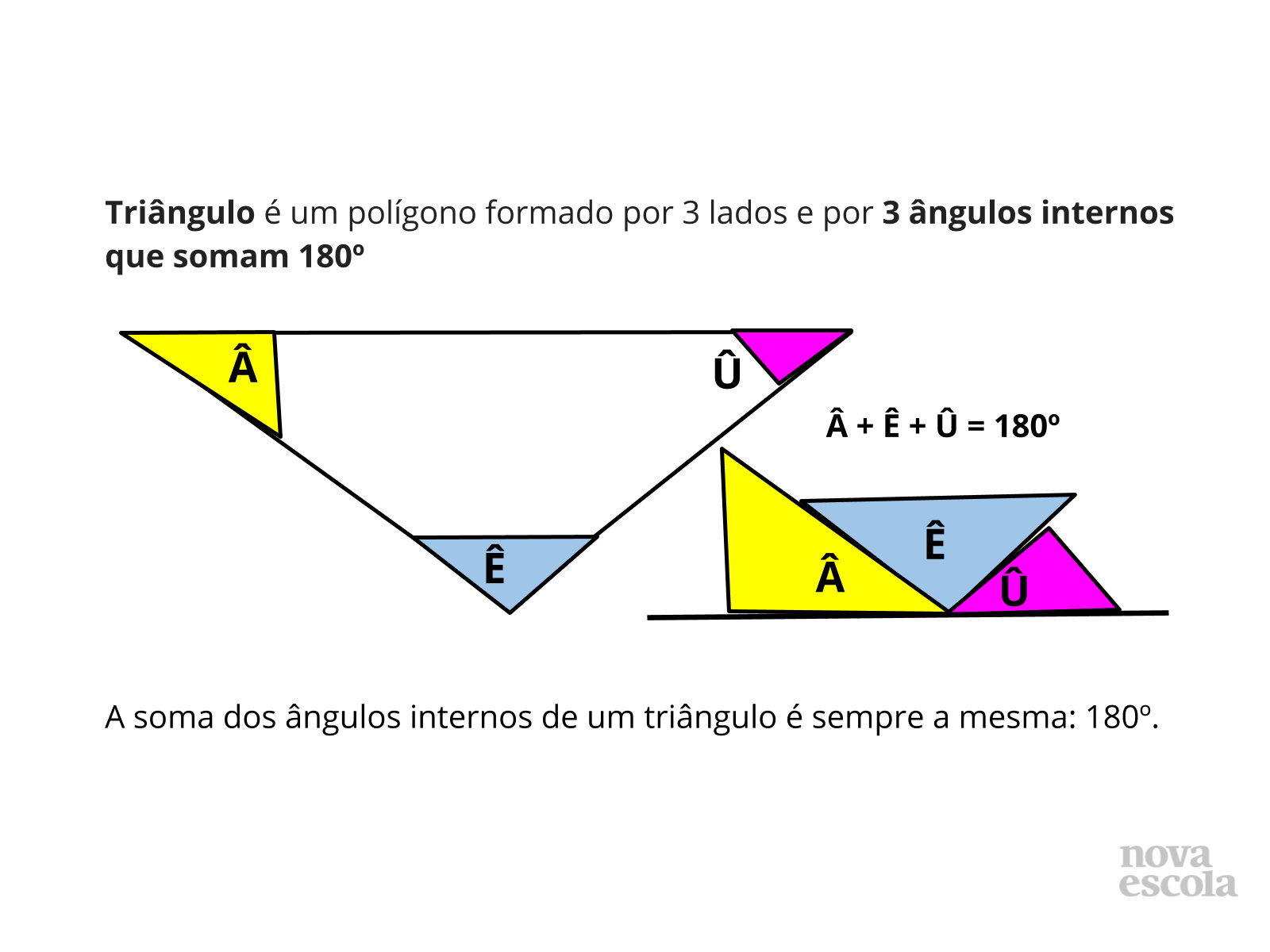 Tri(ângulo): qual o limite dos seus ângulos? - Planos de Aula - 5º Ano