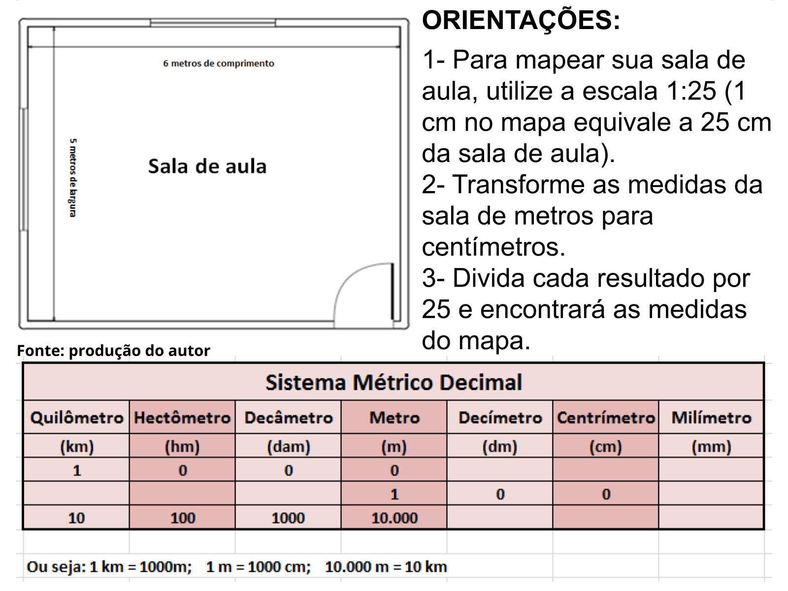 A importância da escala em mapas cartográficos - Planos de aula - 7°ano ...