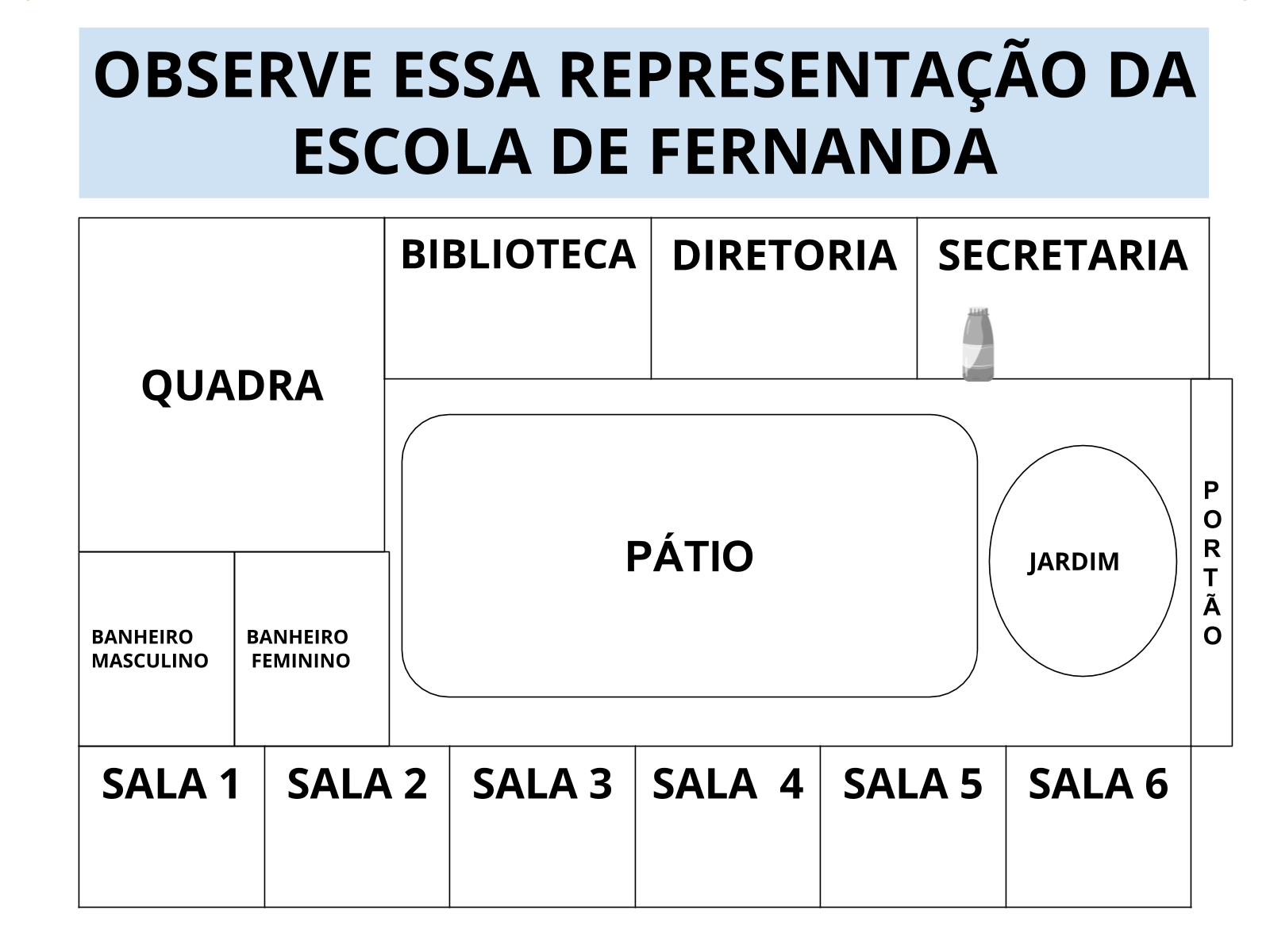 MAPAS SIMPLES: ELABORAÇÃO DE REPRESENTAÇÕES - Planos de aula - 1º ano ...