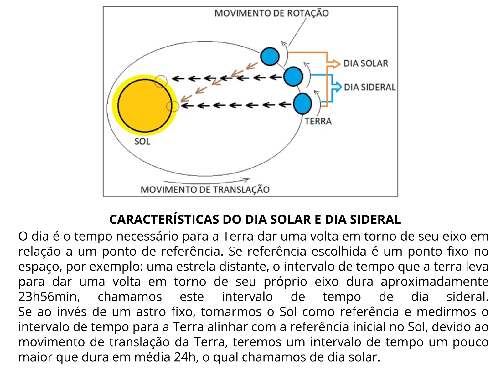 Dia solar e dia sideral - Planos de aula - 8º ano - Ciências