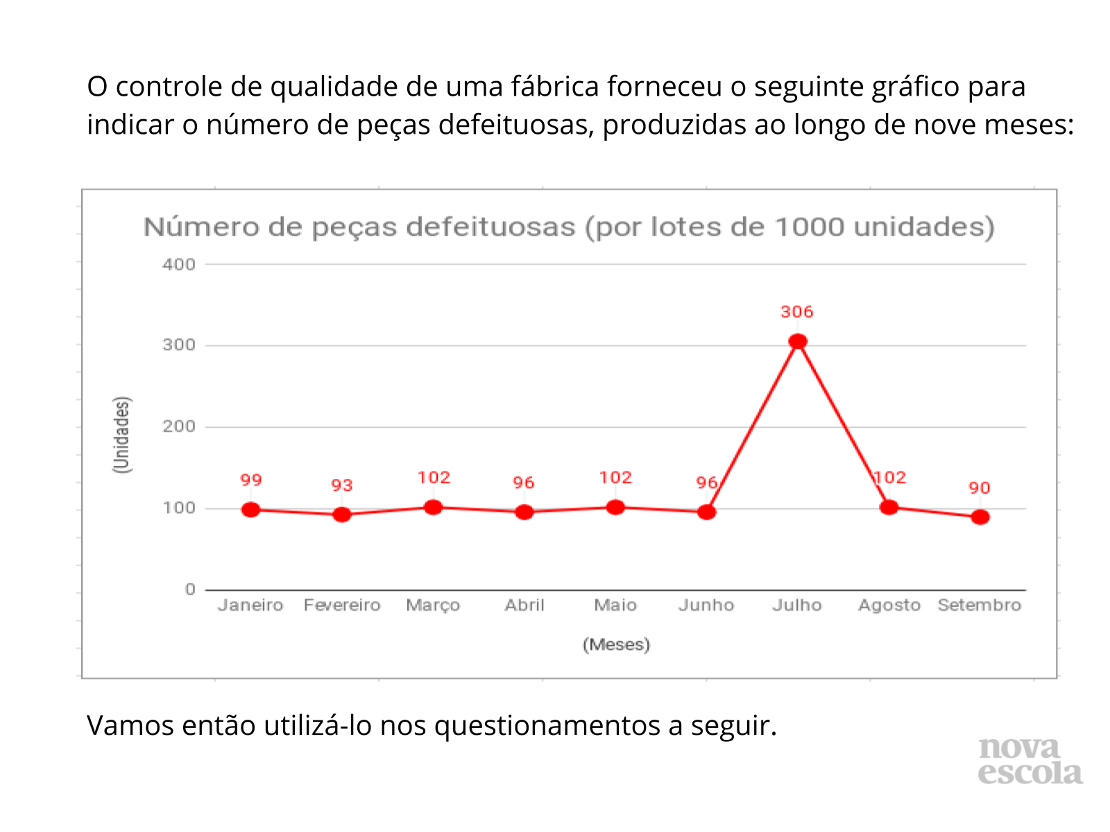 Medidas de tendência central (moda, mediana e média aritmética) e ...